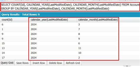 Group By Date Clause In Soql Salesforce Object Query Language