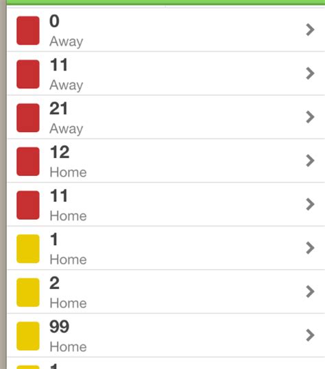 Ios Core Data And Nssortdescriptor Not Sorting According To Third Descriptor Based On Nsstring