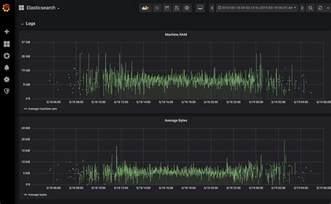 Graphite And Elasticsearch Monitoring MetricFire