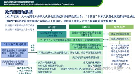 中国宏观经济研究院：光伏发电政策、实施及趋势——2022年回顾与2023年展望 先导研报