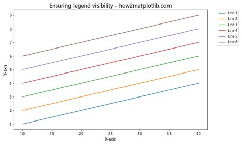 Matplotlib中如何调整图例条目之间的垂直间距极客笔记 Matplotlib中如何调整图例条目之间的垂直间距极客笔记