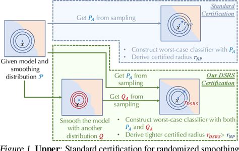 Figure 1 From Double Sampling Randomized Smoothing Semantic Scholar