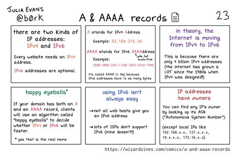 A And Aaaa Records