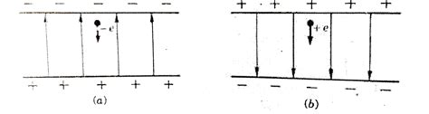 An Electron Falls Through A Distance Of 1 5 Cm In A Uniform Electric F