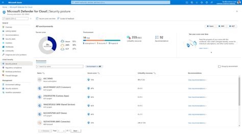 Microsoft Defender For Cloud Overview Lets Learn Something New