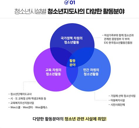 위더스 원격평생교육원 청소년지도사란