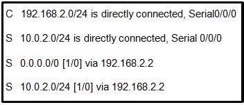 CCNA 2 V6 0 Practice Exam Answers 2018 CCNAEXAM NET