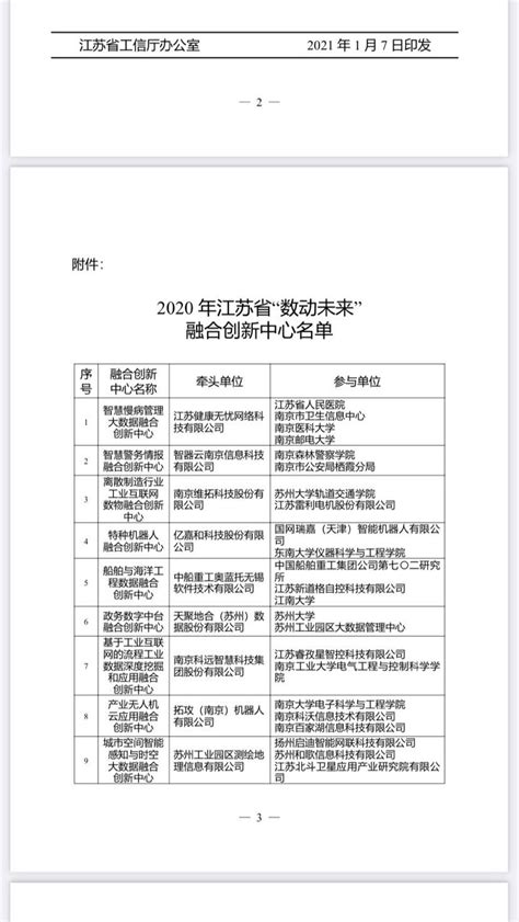 国网科技获评2020年省级数动未来融合创新中心 苏州国网电子科技