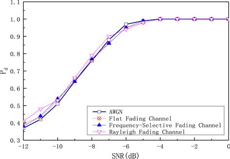 Graph‐based Spectrum Sensing Algorithm Via Nonlinear Function Regulation Wu 2024 Iet Radar