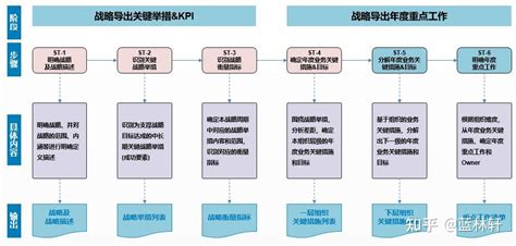 从dste→blm到bem 知乎