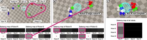 Figure 4 From Solving Multi Entity Robotic Problems Using Permutation