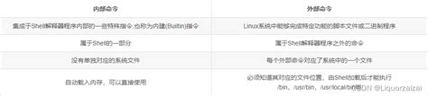 Linux的基础操作内部命令属于shell的一部分嘛 Csdn博客