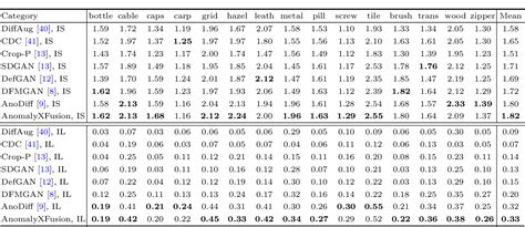 Anomalyxfusion Multi Modal Anomaly Synthesis With Diffusion Paper And Code
