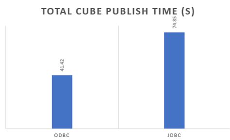 kb484838 best practices for performance tuning based on azure synapse analytics