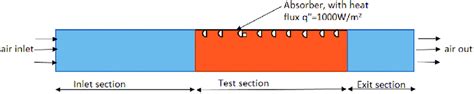 Schematic Of Twodimensional Solution Domain For CFD Analysis Download Scientific Diagram