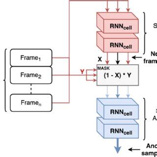 Pdf Noise Masking Recurrent Neural Network For Respiratory Sound Classification Th