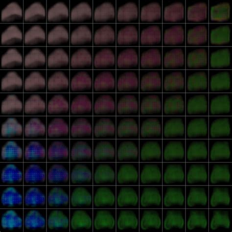 Visualized Outputs By Sampling Cluster Centers Of Latent Variables From