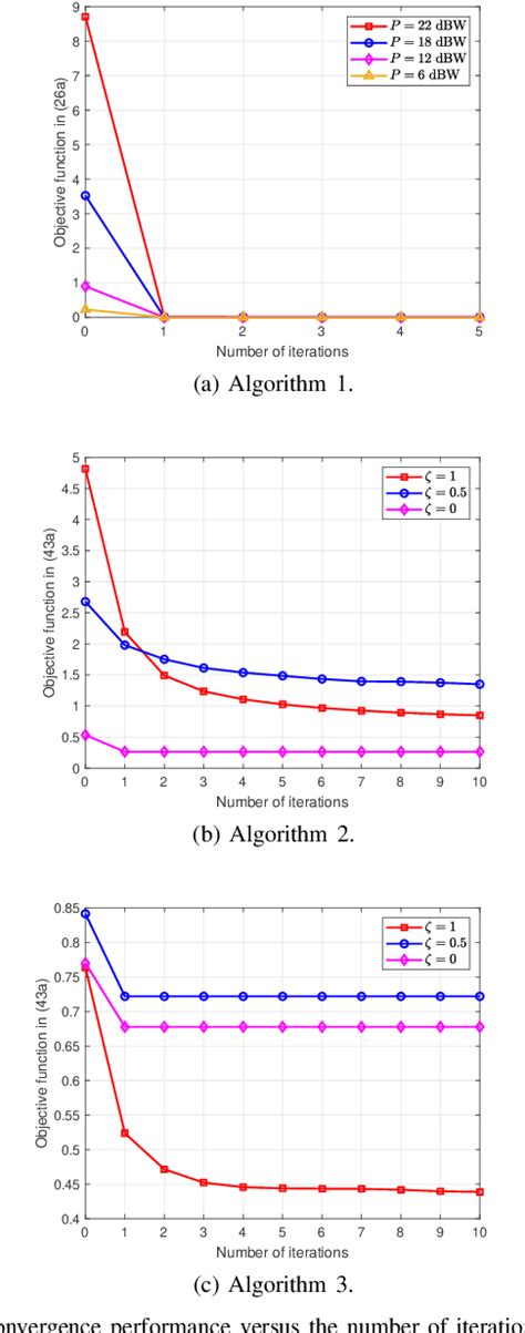 Beam Squint Aware Integrated Sensing And Communications For Hybrid