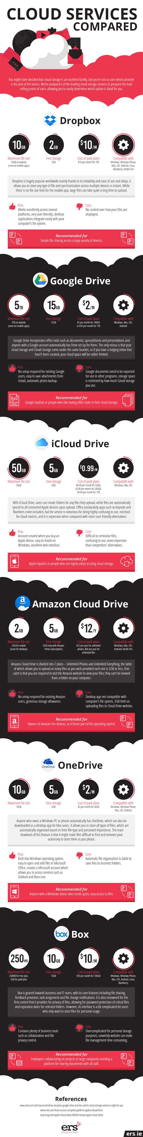 Cloud Services Comparison Who Is The Best Cloud Service Provider Ers