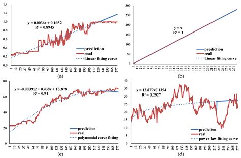 Processes Free Full Text A Novel Ensemble Machine Learning Model
