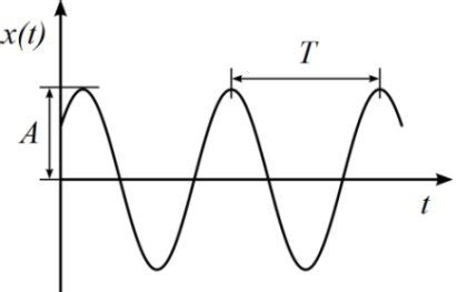 Phase Shift Principle Download Scientific Diagram