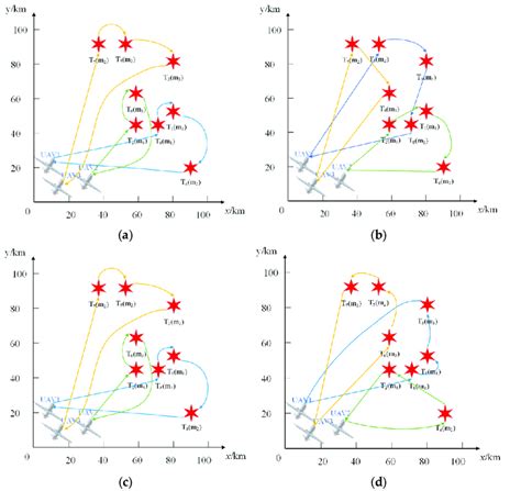 The Schematic Diagram Of Task Assignment Results Of Two Algorithms A