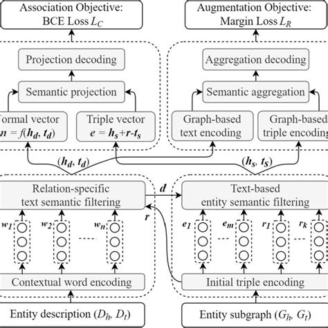 An Overview Of The Proposed Framework Jointse This Joint Semantic Download Scientific Diagram