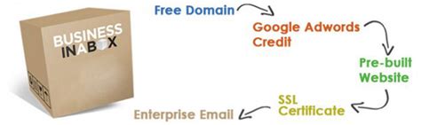 Web Hosting With Free Domain Ssl Website Builder And More