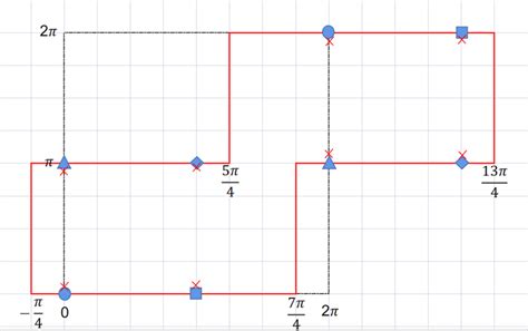Integral Boundary Diagram Download Scientific Diagram