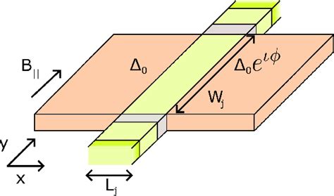 Figure 1 From Nonlocal Transport Signatures Of Topological