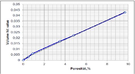 Figure 1 From Phase Statistics And Spectral Analysis Of Ultrasonic Signals For Cfrp Component