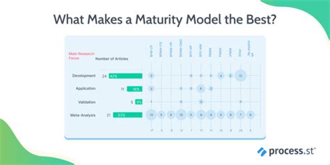 The Maturity Model World Everything You Need To Know