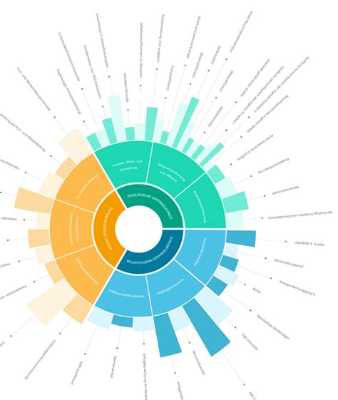 Sustainability Benchmarking For Smes Fraunhofer Ipk