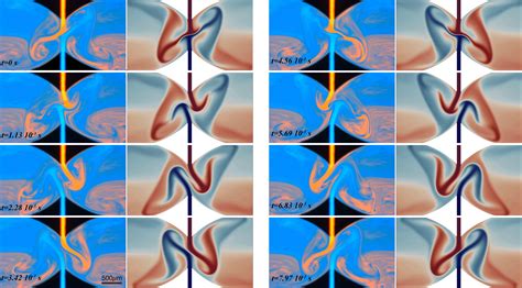 Feedback Free Microfluidic Oscillator With Impinging Jets Home
