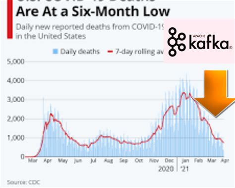 Apache Kafka Architecture And Its Components The A Z Guide