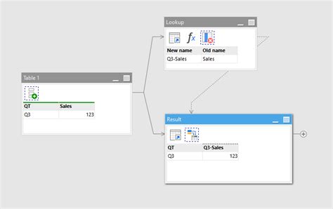 Dynamic Column Naming Easymorph Community Data Preparation