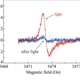 Color Online EPR Spectra Of Structure See Table Measured Under Download Scientific