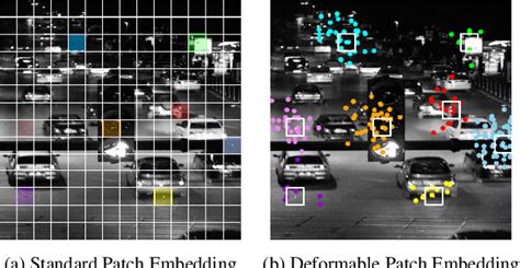 Figure 1 From Deformable Modules For Flexible Feature Sampling On Vision Transformer Semantic