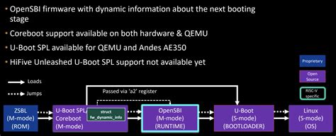 1 An Introduction To Risc V Boot Flow Rcore Series Notebook