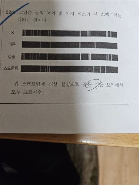 중2 과학 원소 선 스펙트럼 지식in