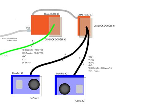 First Frame Sync Bug Fixed Orangkucing Lab