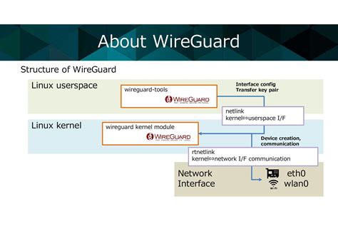 Private Key Protection Hardened Wireguard Implementation Speaker Deck