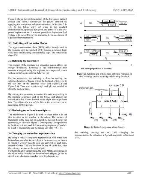 Implementation Of Low Power Divider Techniques Using Radix PDF