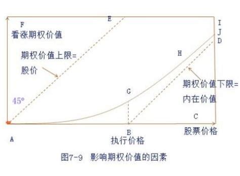 累计股票期权怎么赚钱累计股票期权风险大吗 股市聚焦 赢家财富网