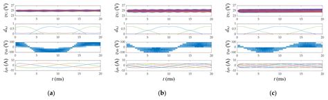 A Simple Virtual Vector Based Pwm Formulation For Multilevel Three