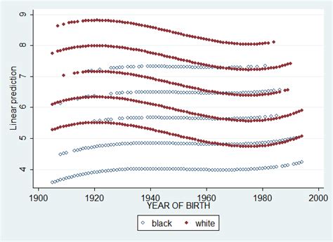 How To Calculate And Use Predicted Y Values In Multiple Regression Human Varieties