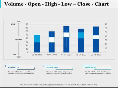 Open Chart Template
