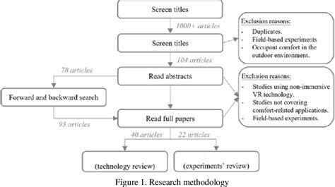 Figure 1 From A Review Of Extended Reality Xr Technologies In The Future Of Human Education