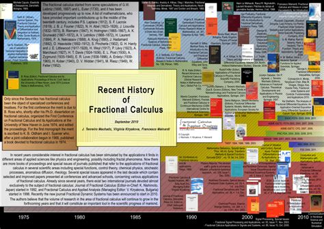 Fractional Calculus