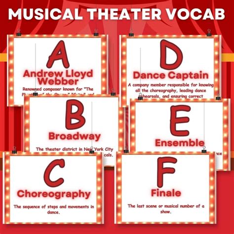 Drama Classroom Posters For Drama Class Or Stage Production Tpt